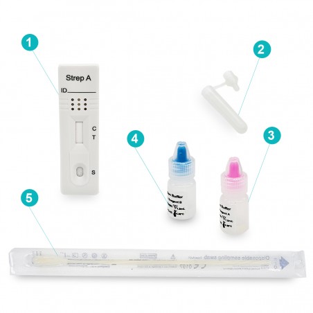 Test Rapid Antigen Streptococ A, Boson - Medplaza